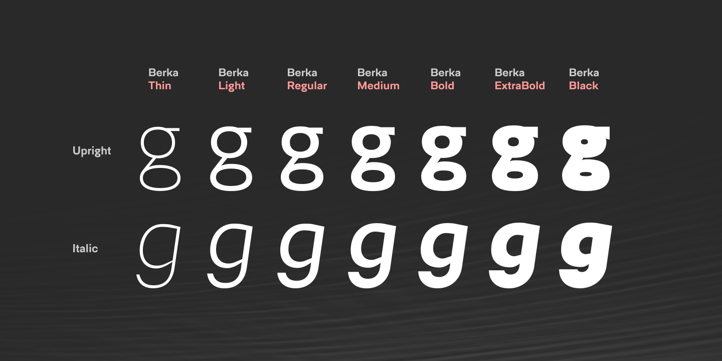 Berka Font